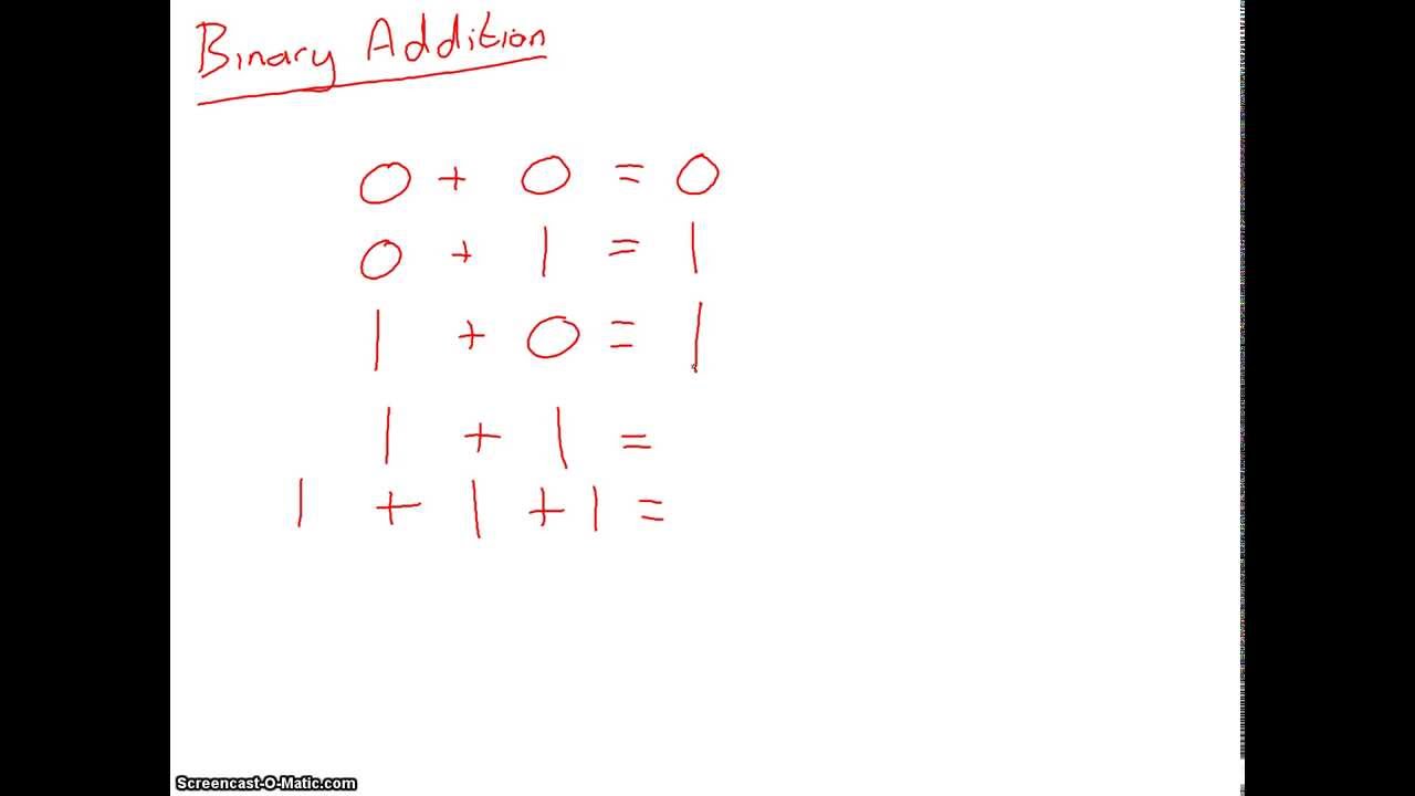 AQA AS Computing COMP1 Binary Addition