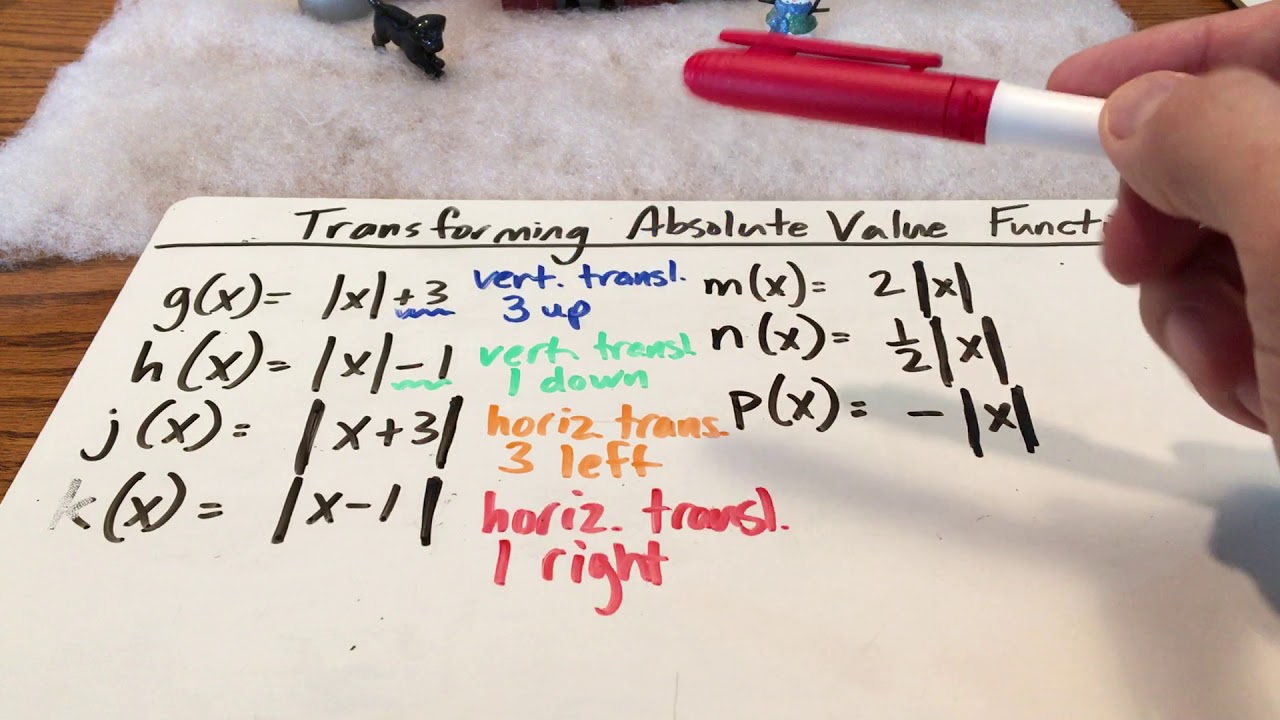 Absolute Value Functions: Graphing & Transforming