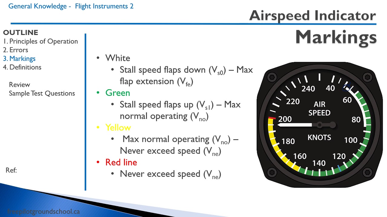 Flight Instruments 2 - Airspeed Indicator