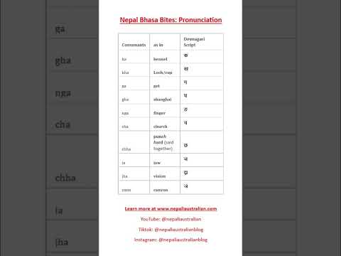 Nepal Bhasa Bites: Part 2 – Pronunciation | nepaliaustralian