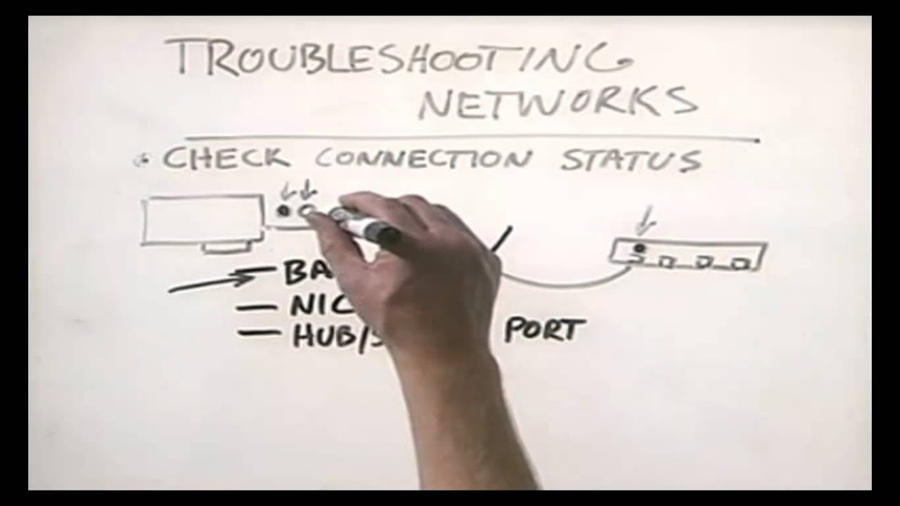 CHAPTER 13 NETWORK TROUBLESHOOTING Networking Basic