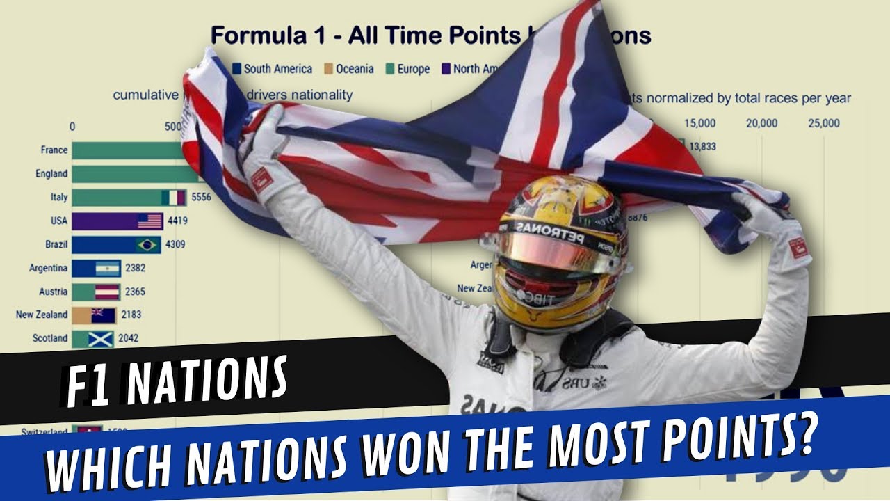 Formula 1 Nations: Graphic video shows all time points by different nations