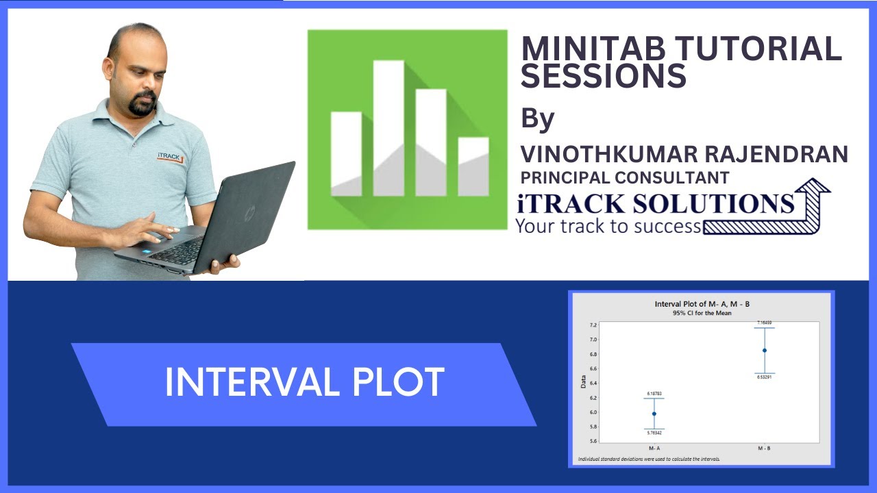 MINITAB - Interval Plot using #minitab  (to calculate confidence interval)