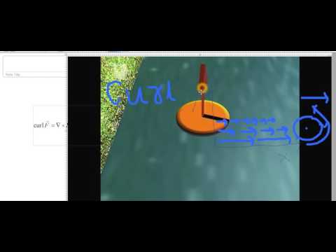 curl of a vector- physical significance