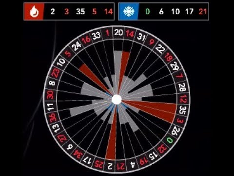 Law of Statistical Propensity (Roulette SECRET)