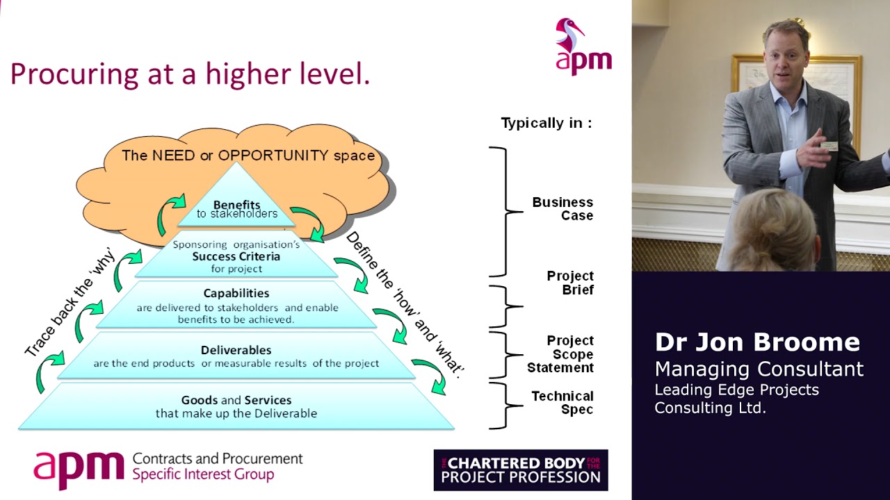 APM Guide to Contracts and Procurement, Introduction by Dr Jon Broome