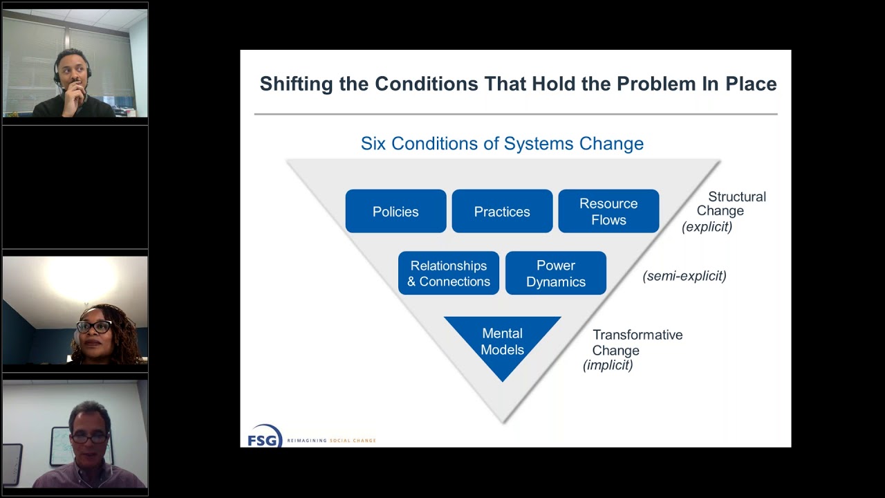 The Six Conditions of Systems Change