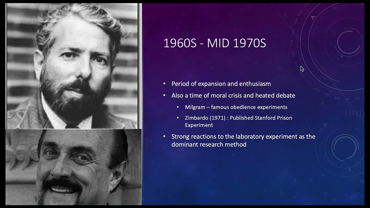 The Evolution of Social Psychology: From Early Experiments to Modern ...