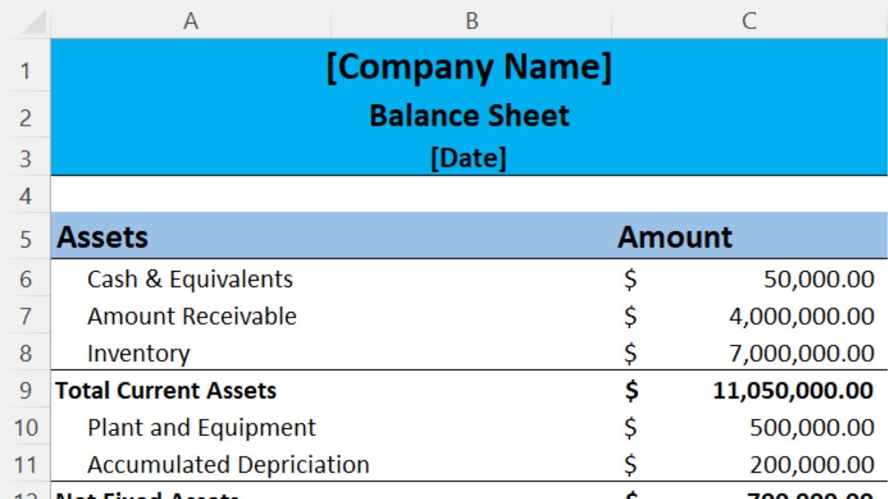 Balance Sheet Format in Excel with Formulas