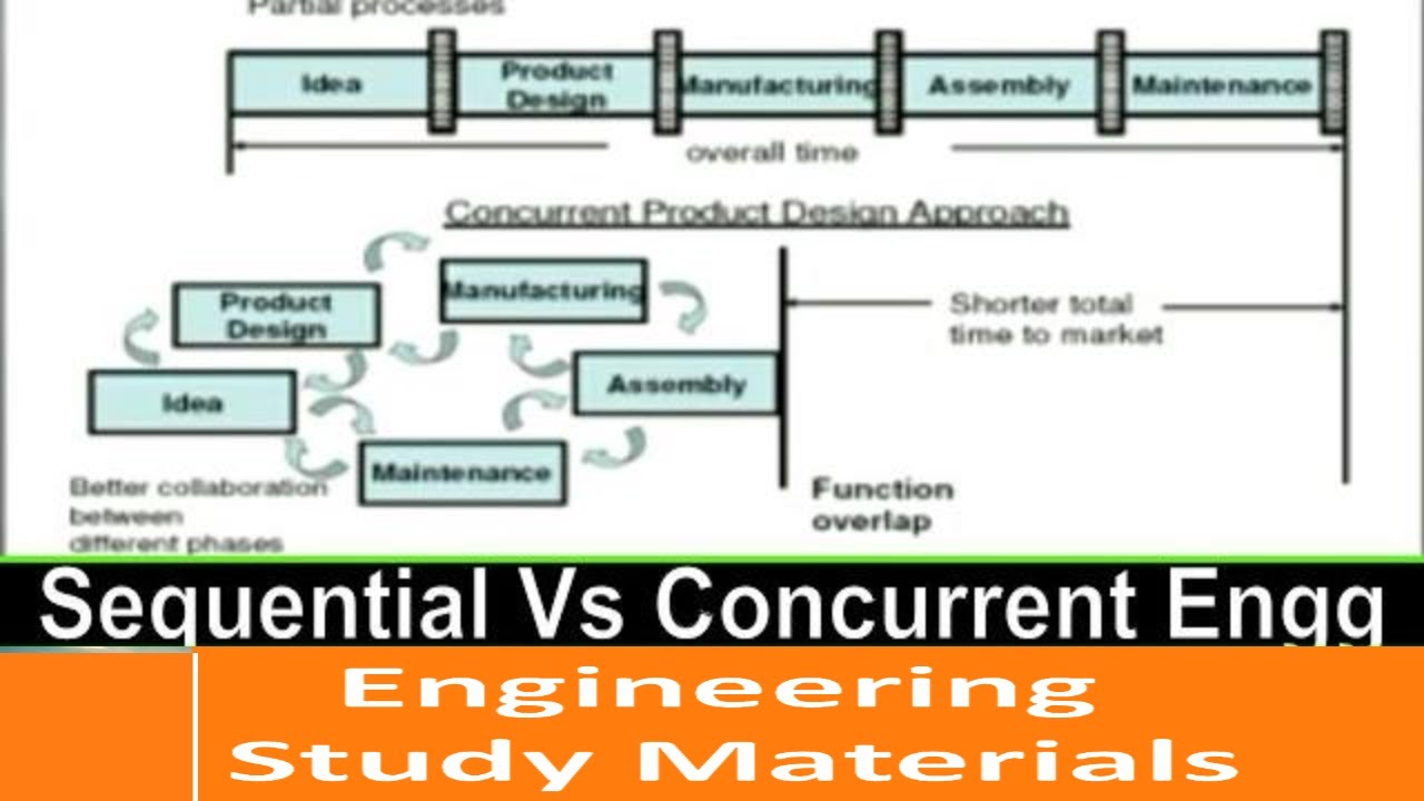 Sequential Engineering vs Concurrent Engineering | Difference | ENGINEERING STUDY MATERIALS
