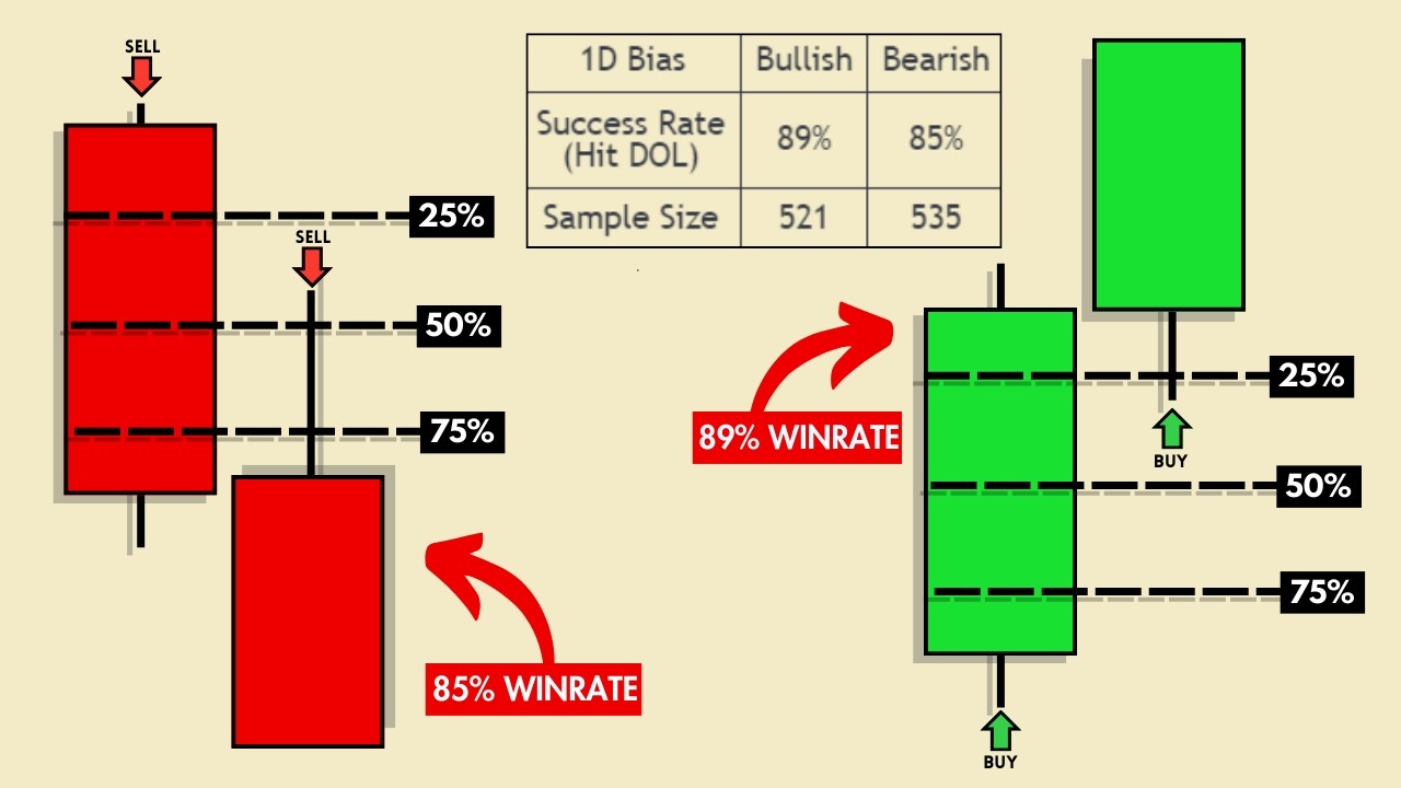 Mastering Daily Candle Close Strategies for Consistent Trading Success ...