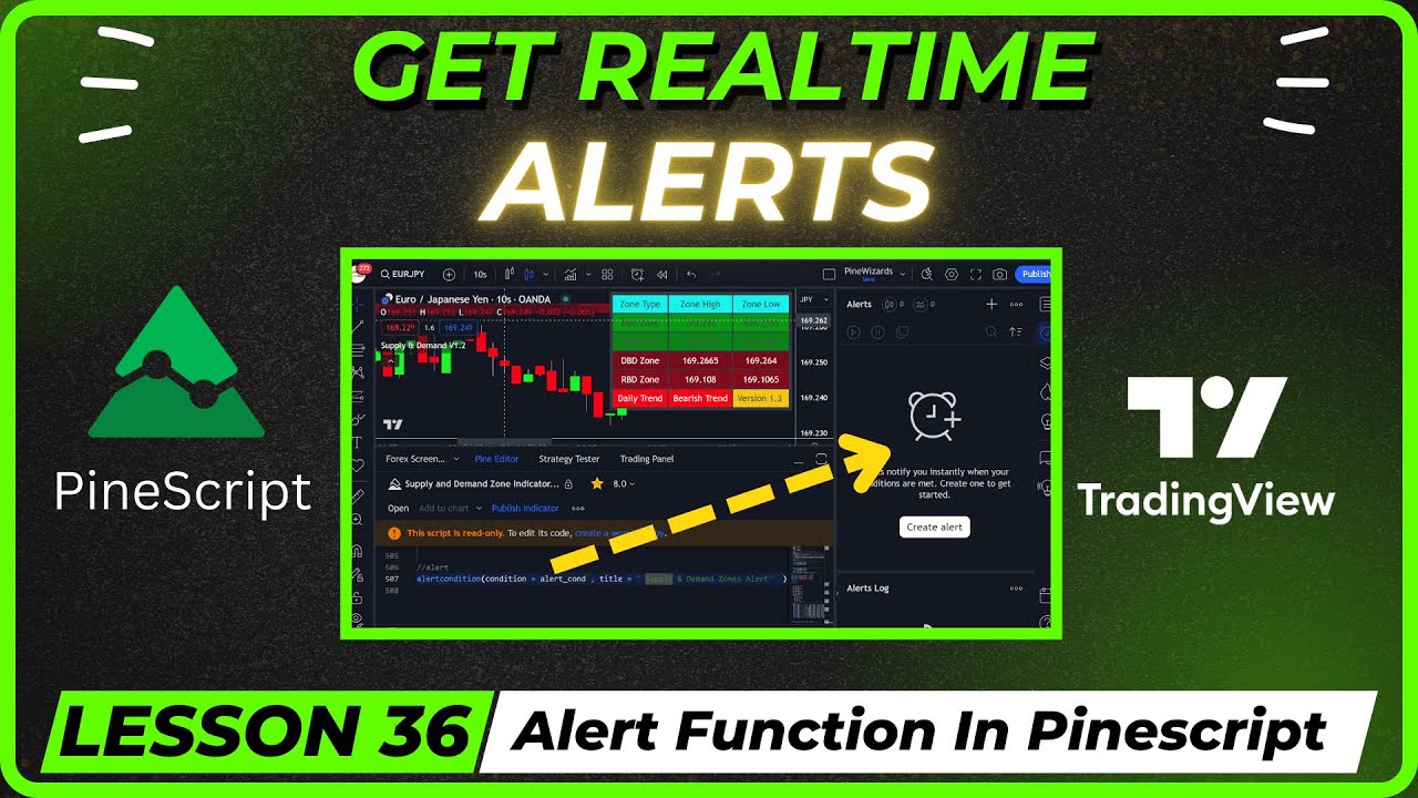 Code Custom Alerts in Pinescript | Lesson 36 | Pinescript Course