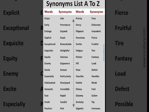 Most Important Synonyms For CTET Exam 2023 #synonyms #shorts