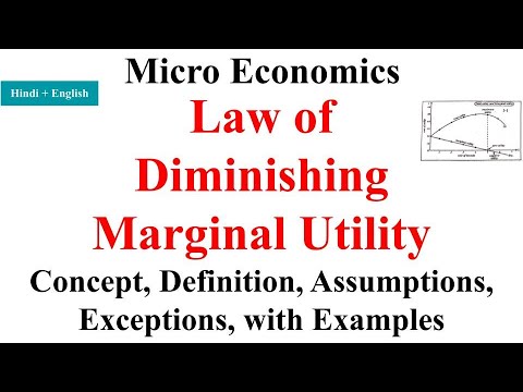 Law of Diminishing Marginal Utility, Law of Diminishing Returns, law of diminishing returns economic