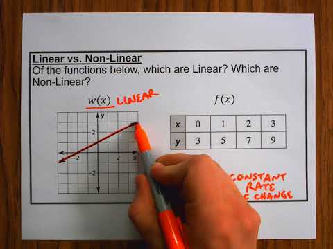 Linear Function Definition