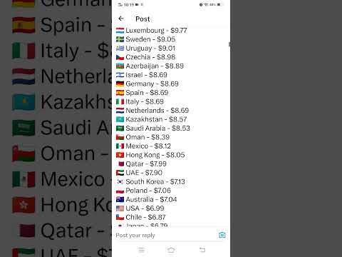 Netflix basic monthly plan by country:
