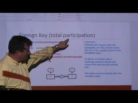SQL - DDL