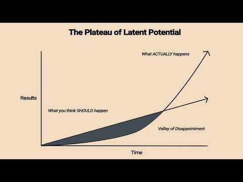 The Plateau of Latent Potential