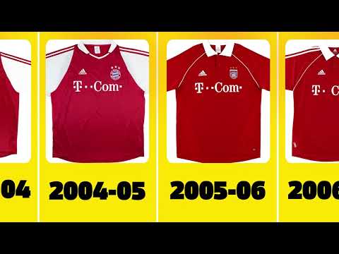 EVOLUTUON BAYERN MUNICH KITS 1980-2022