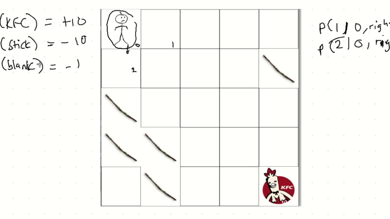 Reinforcement Learning - Lecture 7 (Policy Iteration - Programming in Python)