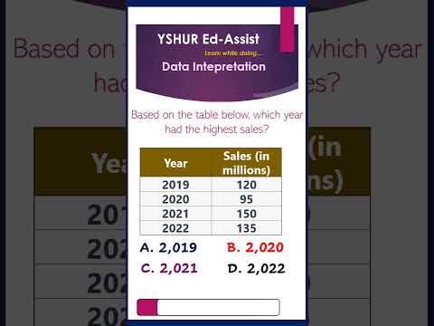 Year of highest sales | Data Interpretation #dataanalysis #mcqs #dsc #gk #groups #exams #study