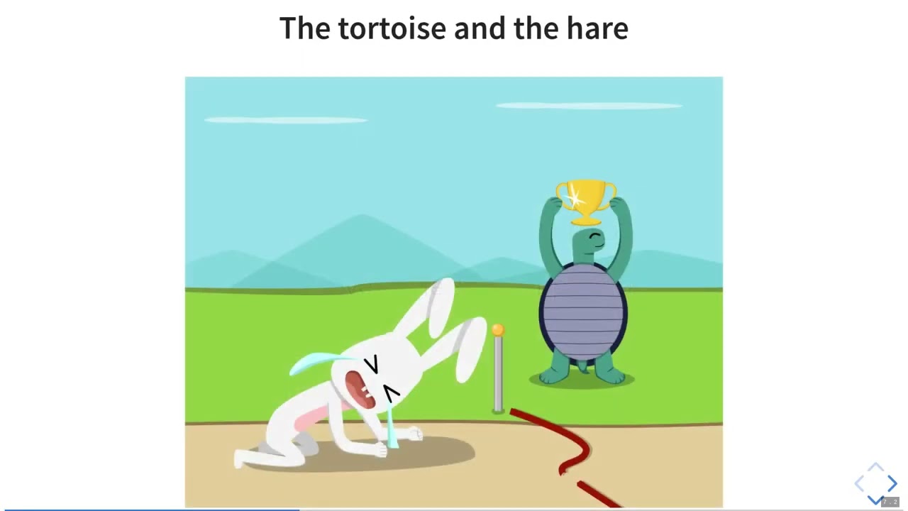 (1) What is Systems Software? UCF COP-3402 Spring 2026