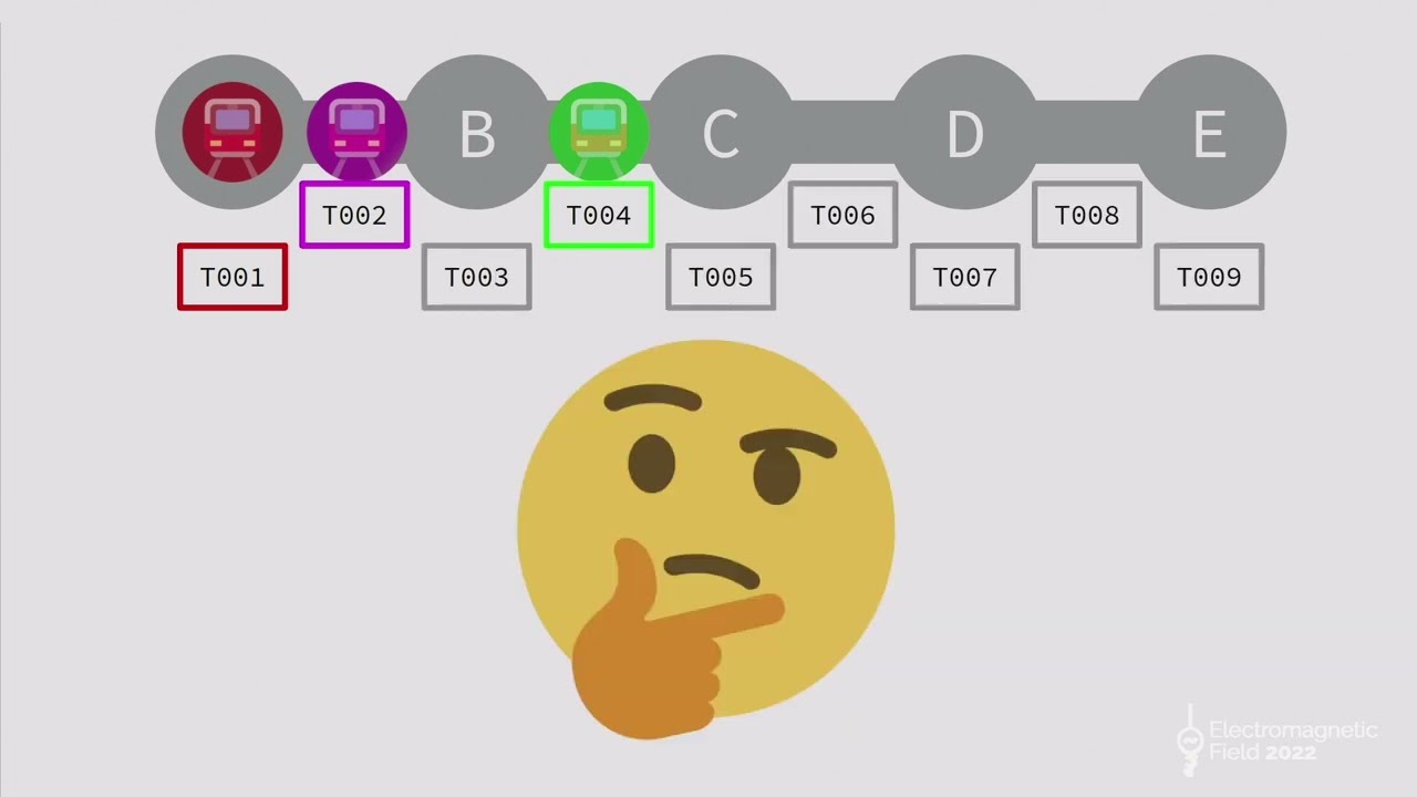 eta: London Underground open data: much more than you ever wanted to know