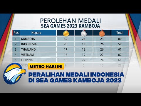 Medali Indonesia di SEA Games 2023 Kamboja