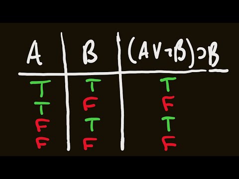 Symbolic Logic 4: Truth Tables for Propositions, Statement Classifications