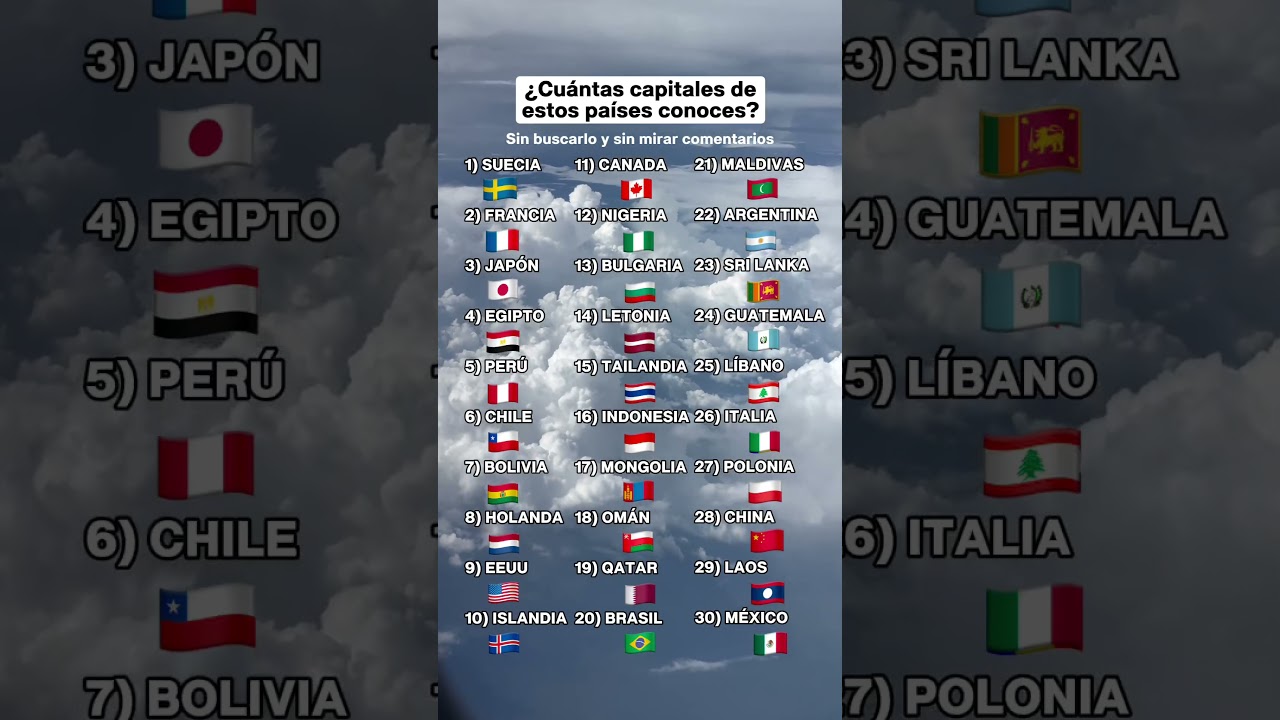 ¿Cuántas capitales de estos países conoces?