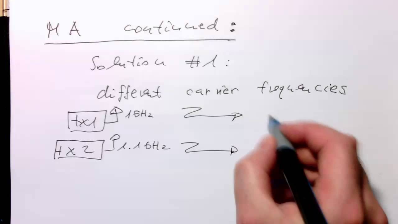 Mutiple access: Frequency division multiple access (0001)