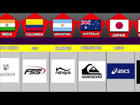 Clothing Brands by Country