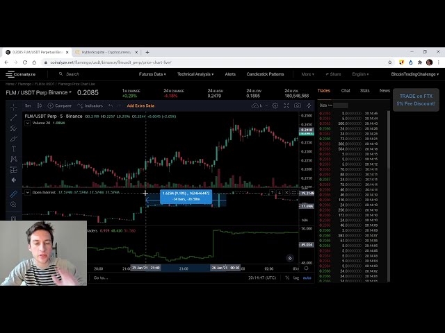 Understanding the Long/Short Squeeze Strategy in Crypto Trading | Galaxy