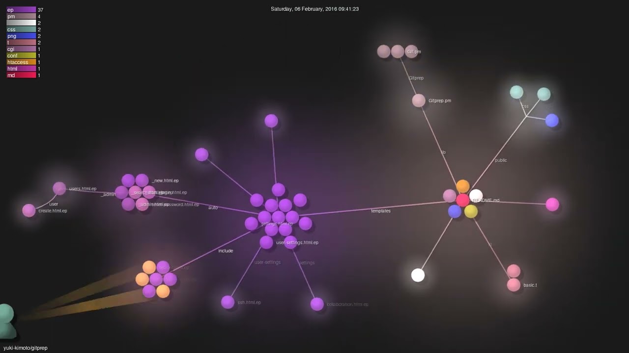 yuki-kimoto/gitprep - Gource visualisation