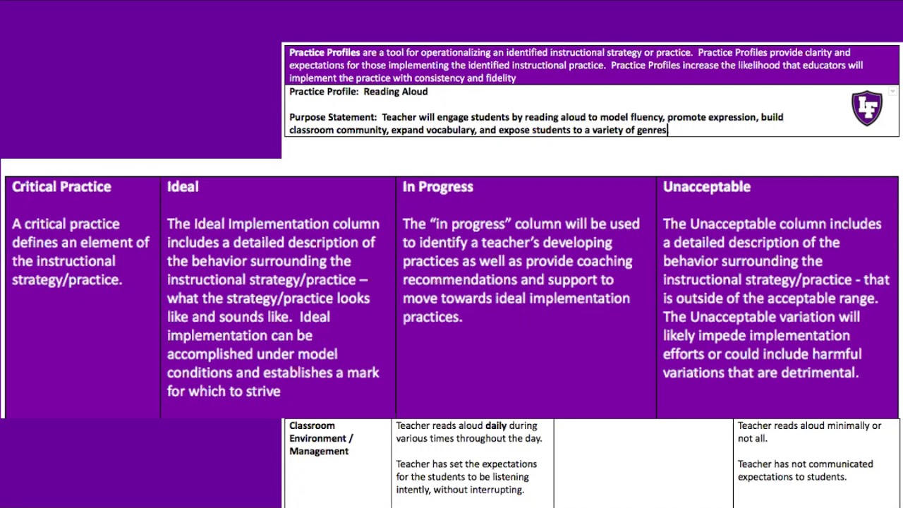 Utilizing Practice Profiles