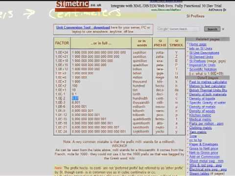 Metric Prefix Conversions Introduction