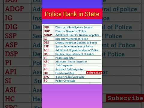 Police rank in state 🔥🥰 #ranks #DIG #police #Dgp #shorts #viral