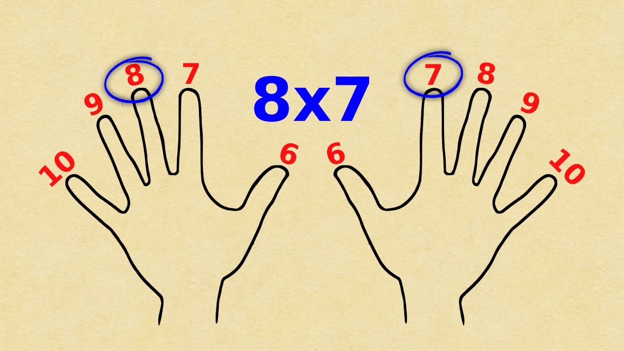 🤯Cómo MULTIPLICAR con LOS DEDOS🤞| TRUCAZO para NUNCA olvidar las TABLAS de MULTIPLICAR