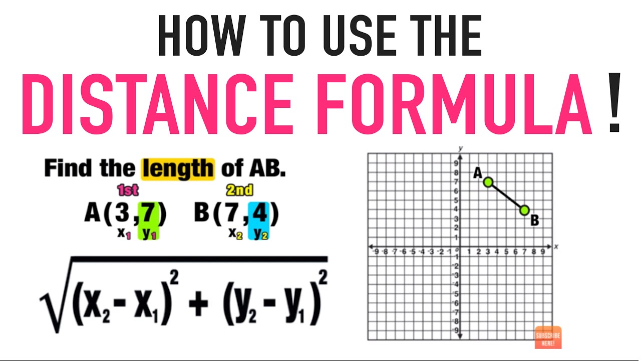 Using Distance Formula to Find Distance Between Two Points!