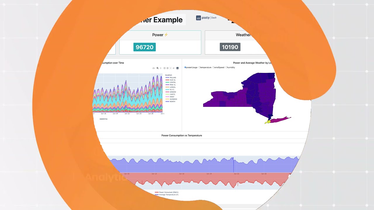 Integrating TigerGraph with Plotly Dash
