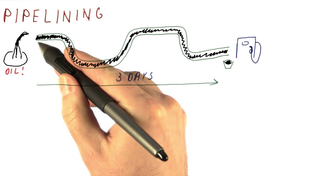 Pipelining - Georgia Tech - HPCA: Part 1