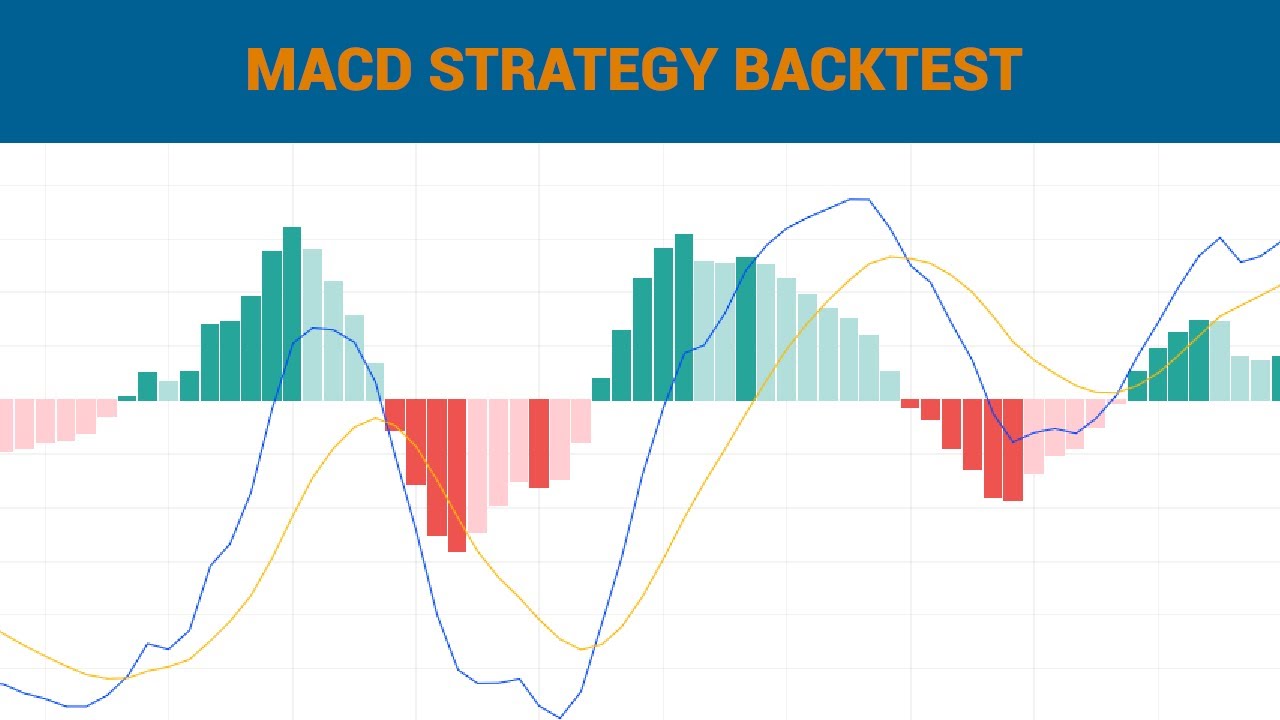 Python For Finance - Backtesting MACD trading strategy