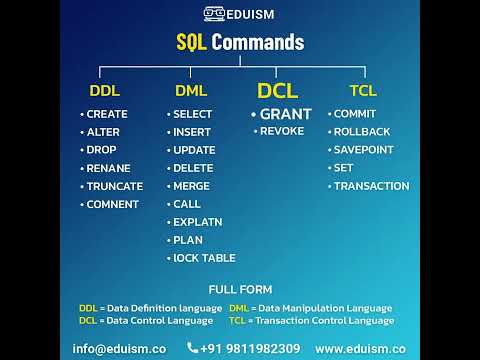 SQL Commands! #sql #programminglanguage #sqlserver #sqlcommands #ddl #sql_server #dcl #tcl #dml