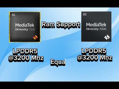 Mediatek Dimensity 7200 V/S Mediatek Dimensity 7300 #mobile #mediatek #processor #tech