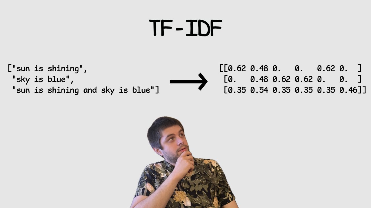 Implementing TF-IDF from Scratch