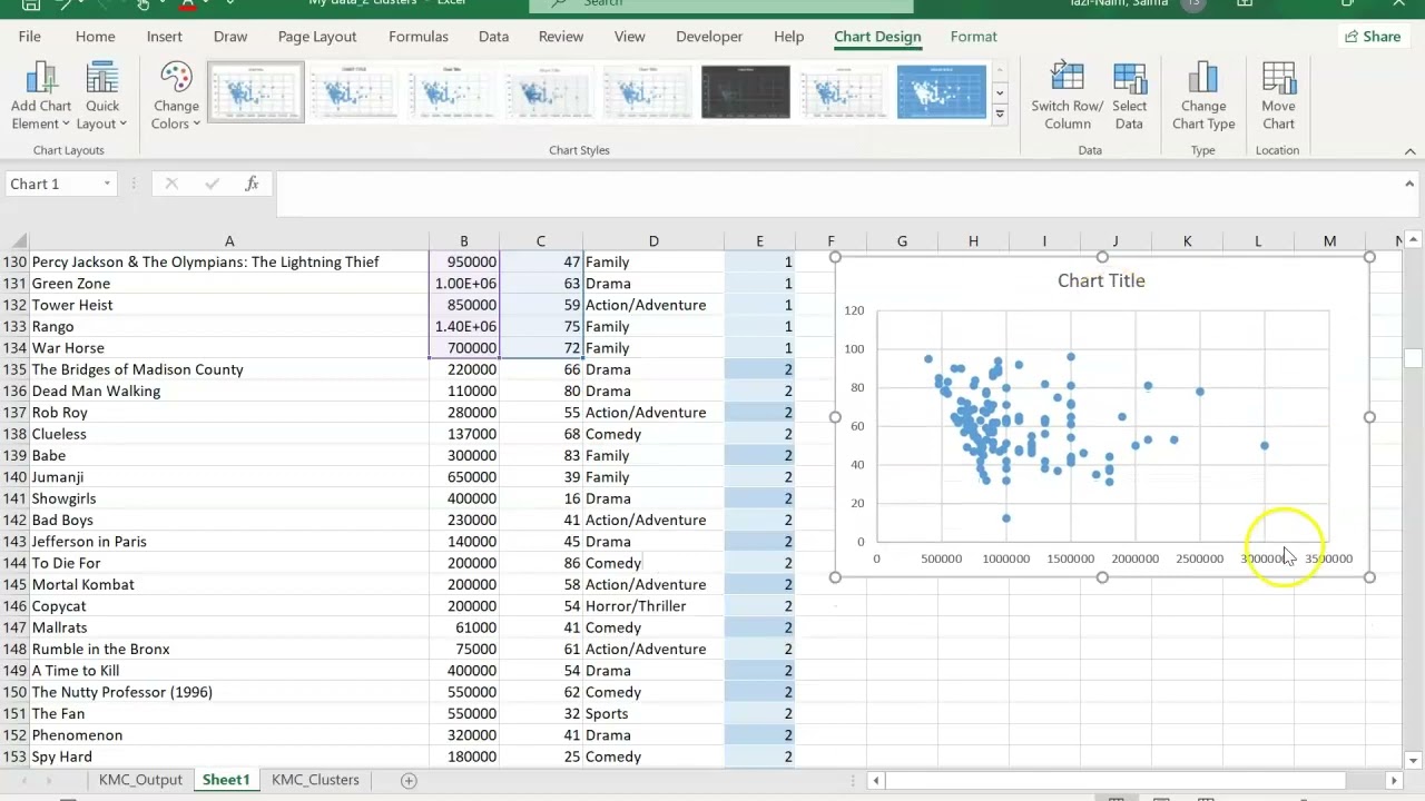 How to create a Scatterplot of clusters