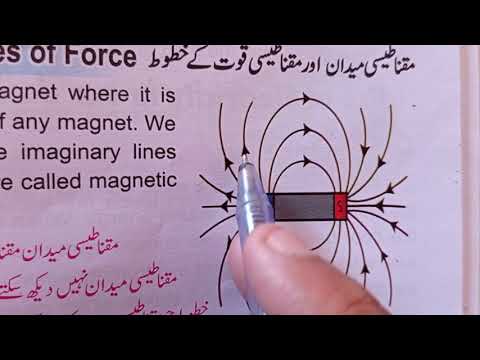 Intro To Magnetism In Urdu KANZ Book Series || Magnet Field And Magnetic Lines Of Forces In Urdu