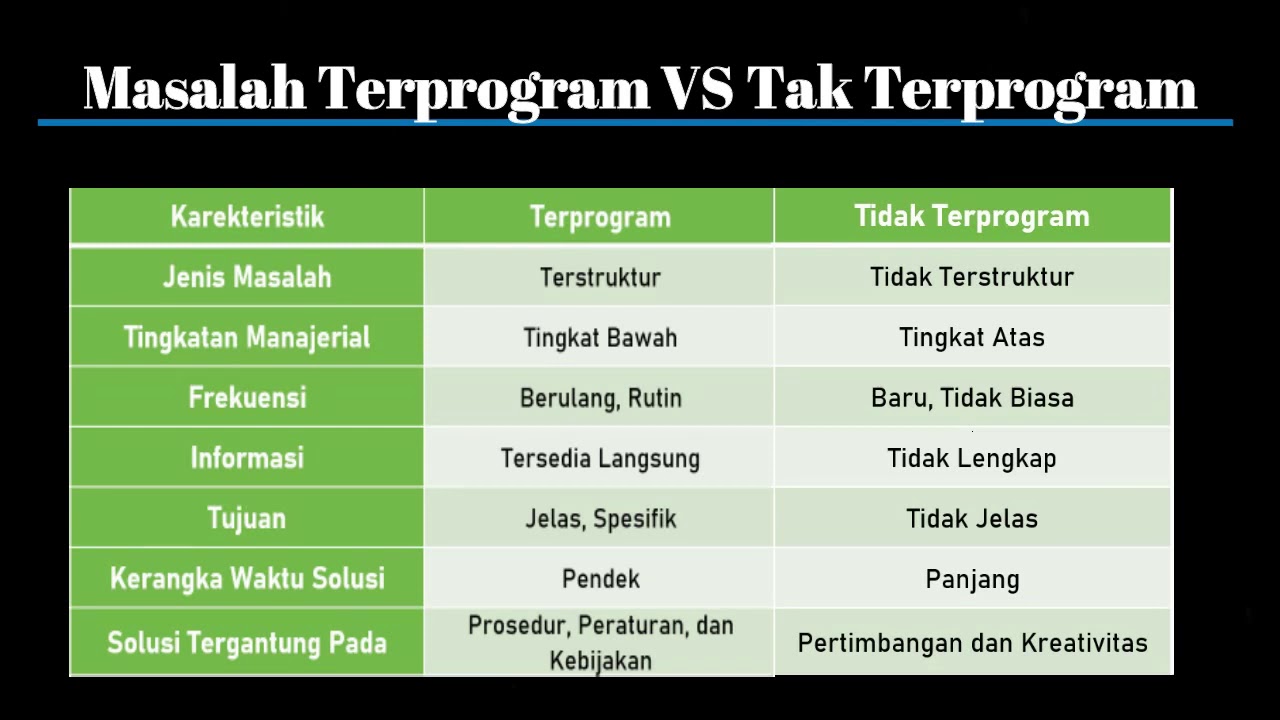 MANAJER SEBAGAI PEMBUAT KEPUTUSAN