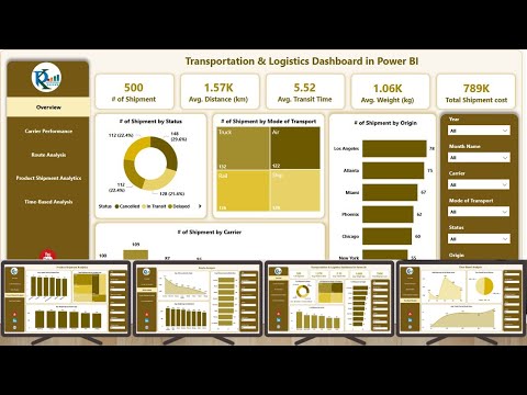 Dasbor Transportasi & Logistik di Power BI