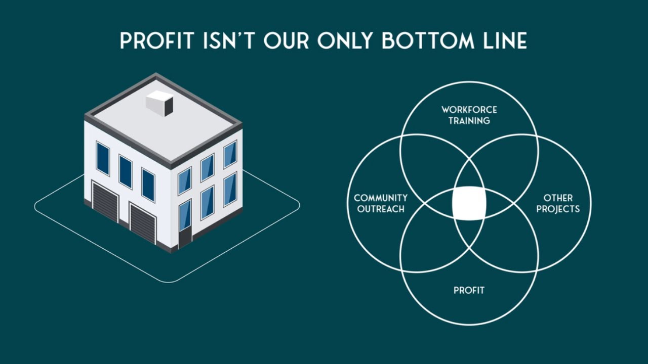 Economic Development through Nonprofit Real Estate: Urban Partnerships CDC